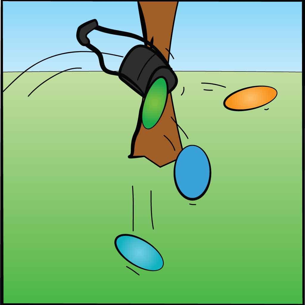 Types Of Disc Golf Throws DiscPerfect Types Of Disc Golf Throws DiscPerfect