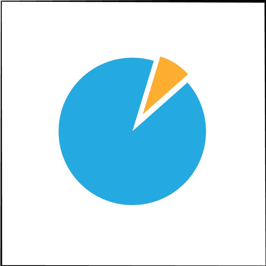 Disc Golf Pie Chart – DiscPerfect